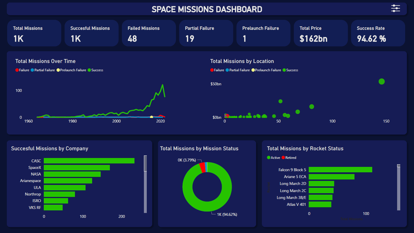 Francisco Quintero | Portfolio